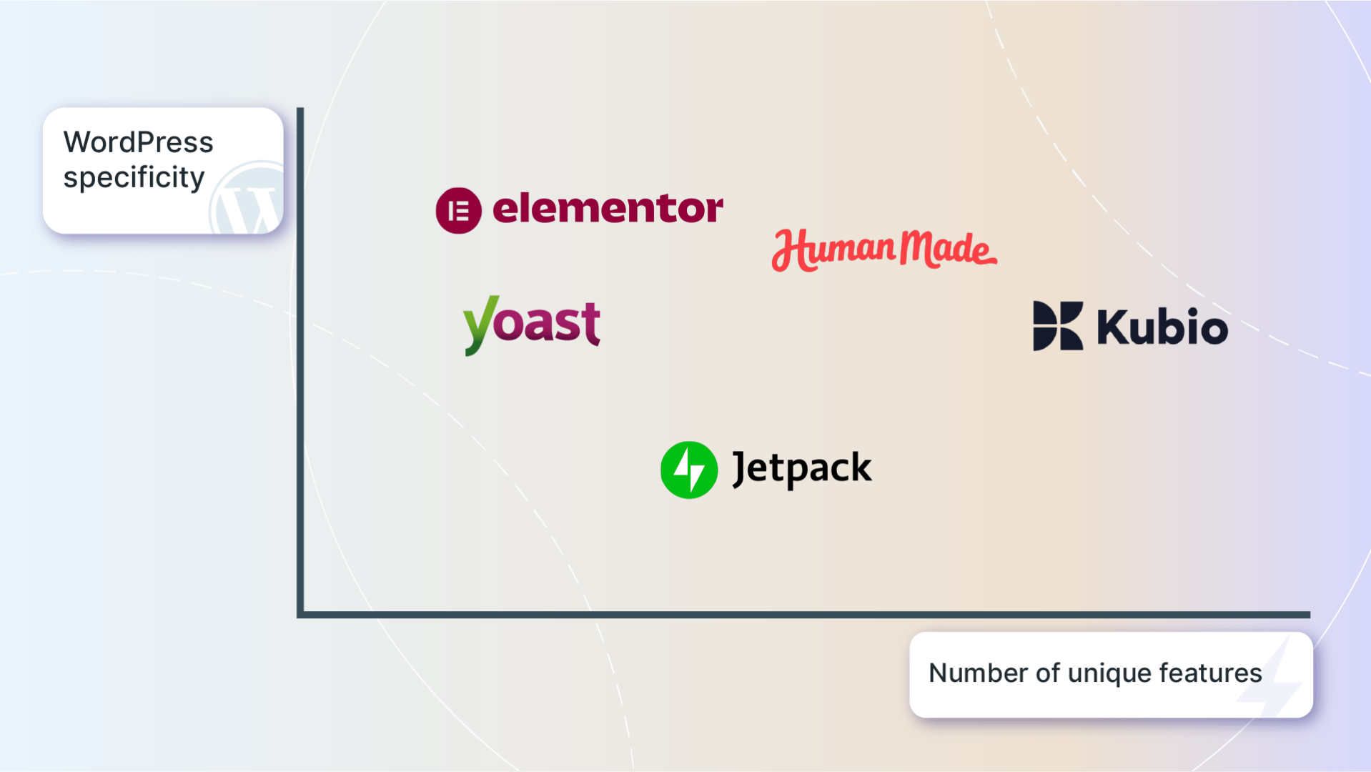 5 AI Content Generators That Every WordPress Site Needs | KubioBuilder