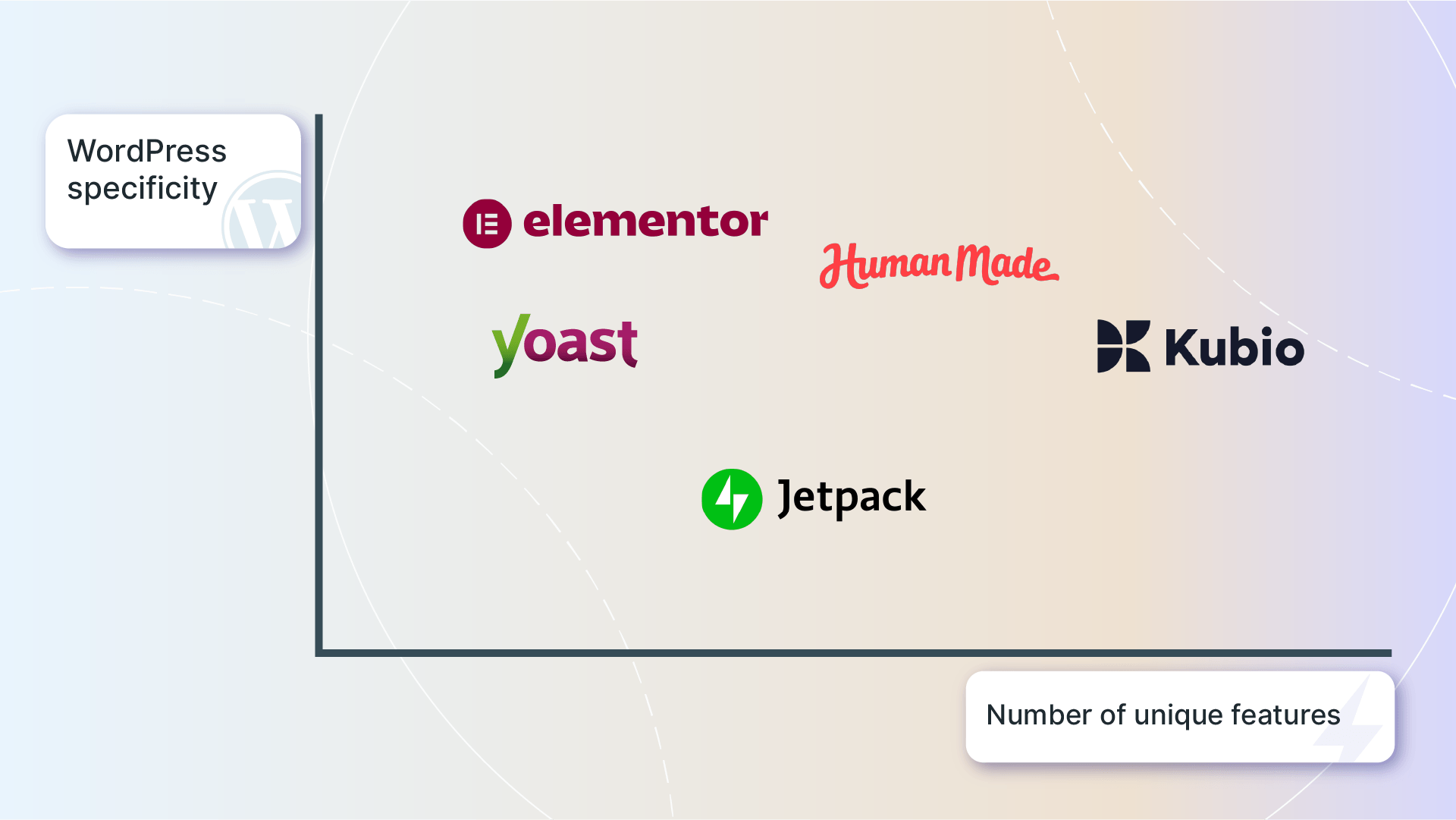5 AI Content Generators That Every WordPress Site Needs | KubioBuilder